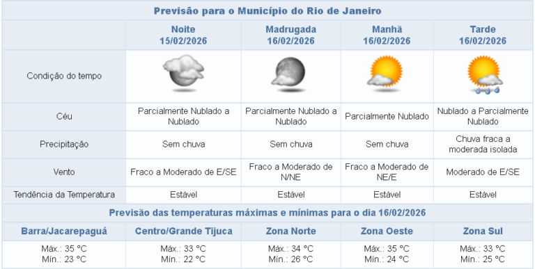 Previsão do tempo é de chuva fraca na noite deste domingo (15/2), na ...