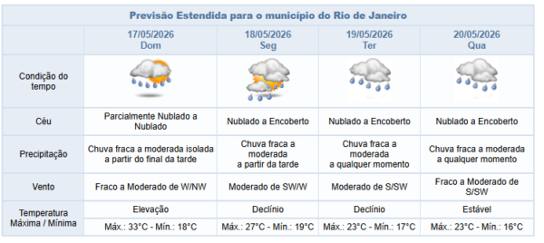 Sábado (16/05) termina sem chuva prevista e com ventos fracos a ...