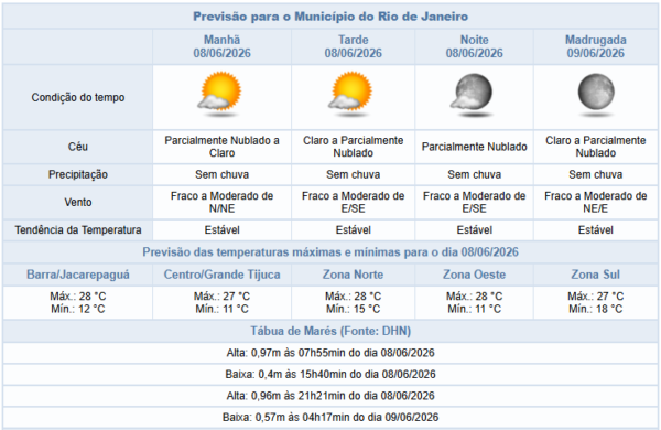 Segunda-feira (8/6) será de céu parcialmente nublado a claro e não há ...